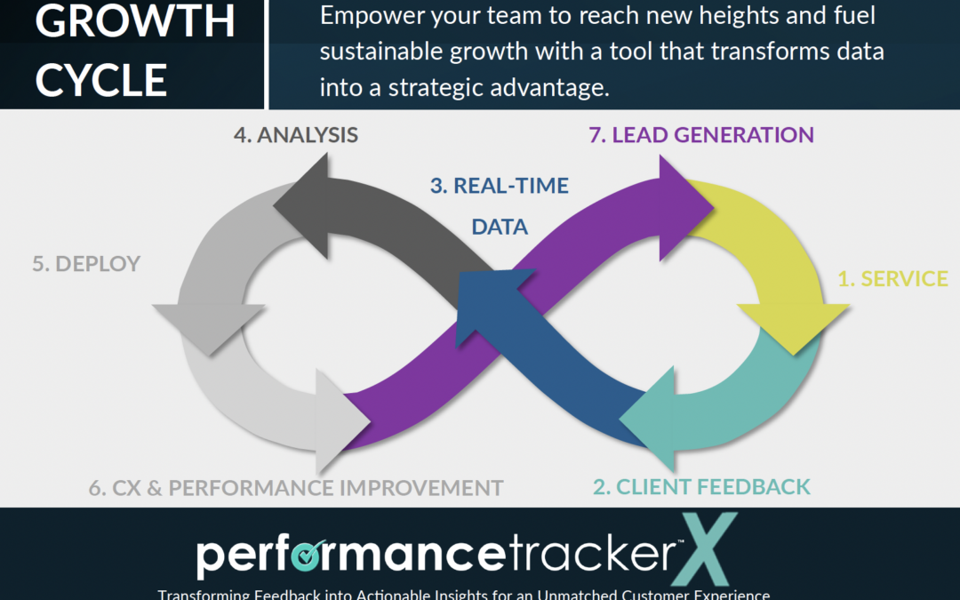 The Ultimate Guide to Elevating Customer Service Through The Feedback ...